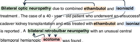 Example Of Document Level Inter Sentence Relations Adapted From The Download Scientific