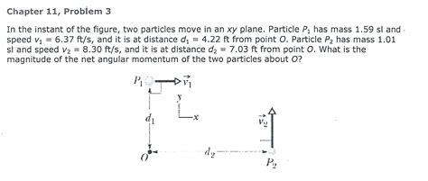 Solved In The Instant Of The Figure Two Particles Move In Chegg