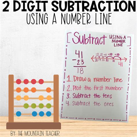 How To Teach Digit Subtraction With Regrouping Strategies The Mountain Teacher