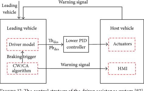 Figure 1 From Modeling And Recognizing Driver Behavior Based On Driving Data A Survey