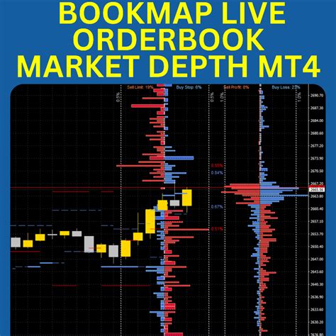 MT Forex Indicator Windows Order Book Flow Accumulation Limit Order Crowd Stop Loss