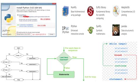 Python科研数据可视化技术 Csdn博客 Python科研数据可视化技术 Csdn博客