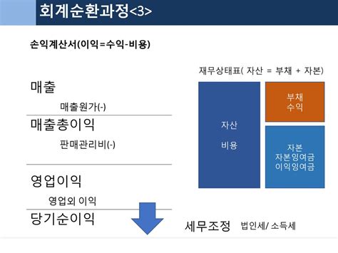 6장 창업회계 ppt download