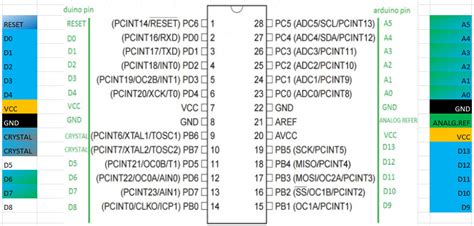 Bee Monitor Atmega328 Lora Gsm Weight Temp Humidity Programming Arduino Forum