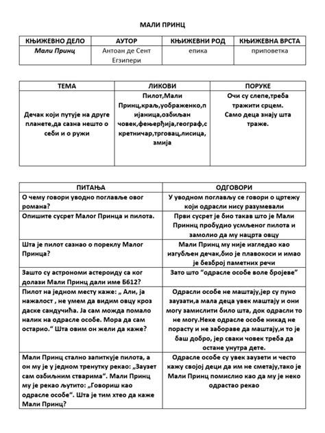 МАЛИ ПРИНЦ Анна Гојдина Pdf