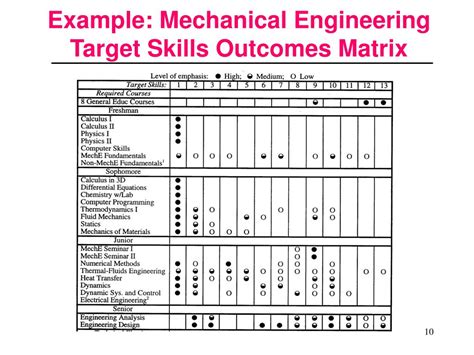 Engineering Skills Matrix Template