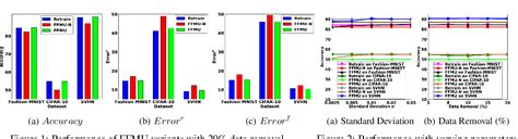 Figure 2 From Fast Federated Machine Unlearning With Nonlinear Functional Theory Semantic Scholar