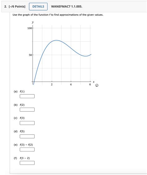 Solved Use The Graph Of The Function F To Find Chegg