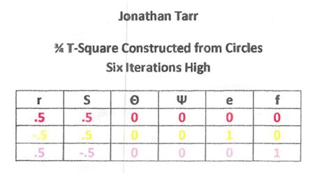 Gmu Math Makerlab Iterated Function Systems