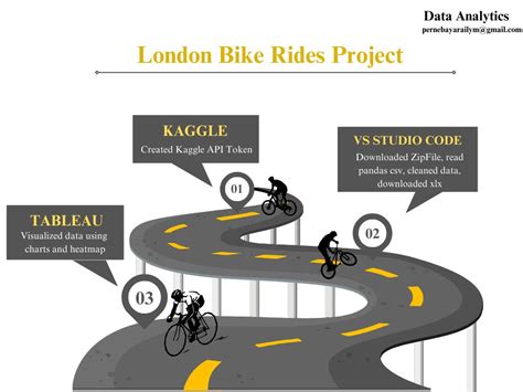 Arailym Pernebay On Linkedin Datascience Kaggle Tableau Datavisualization Londonbikerides