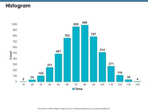 Histogram Ppt Powerpoint Presentation Icon Images