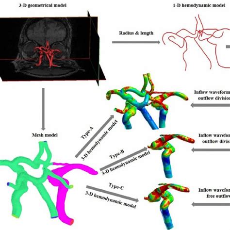 Schematic Description Of Image Based Model Reconstruction Mesh