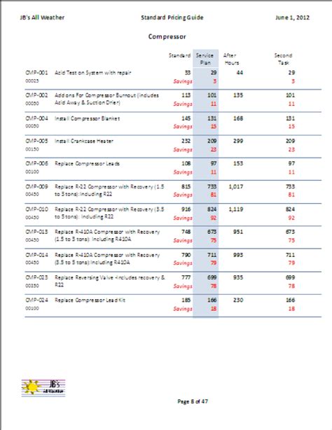Hvac Flat Rate Pricing Template