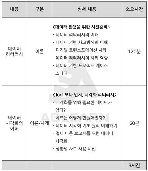 데이터기반행정서울대학교 효과적인 대학행정을 위한 모든 것 데이터리터러시 기초부터 데이터시각화 방법까지 모두를 위한 Ai리터러시 교육 전문기업 에이블런