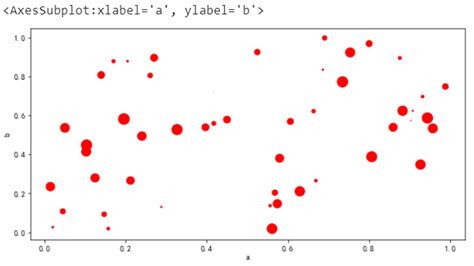 让你一文掌握pandas可视化图表pandas绘图 字体大小 Csdn博客 让你一文掌握pandas可视化图表pandas绘图 字体大小 Csdn博客
