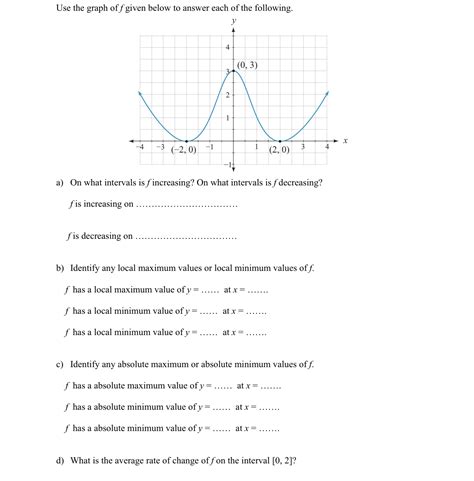 Solved Use The Graph Of F Given Below To Answer Each Of The