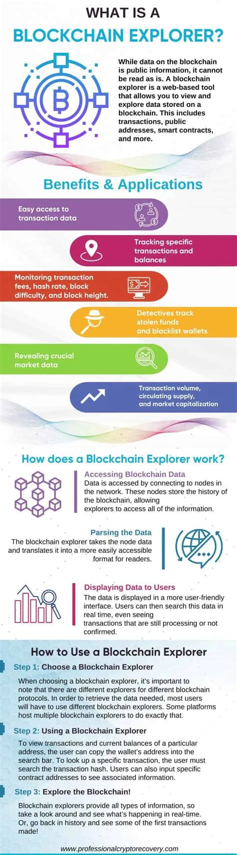 What Is A Blockchain Explorer Professional Crypto Recovery