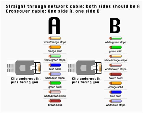 How To Make Your Own Ethernet Cross Over Cable 7 Steps