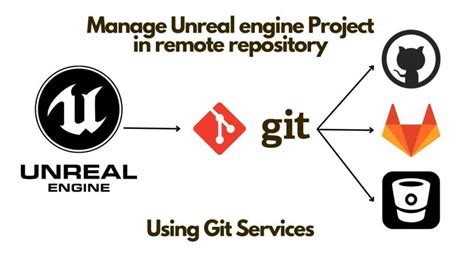 Maruf Khan Ornob On Linkedin Manage Unreal Engine Projects With Github Gitlab And Bitbucket Best