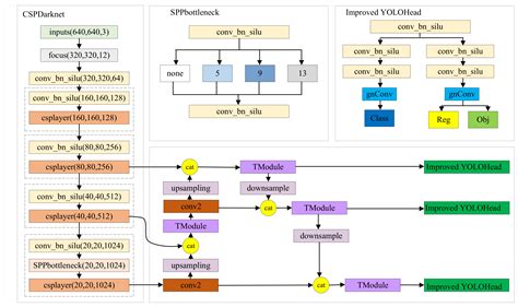 Substation Personnel Fall Detection Based On Improved Yolox