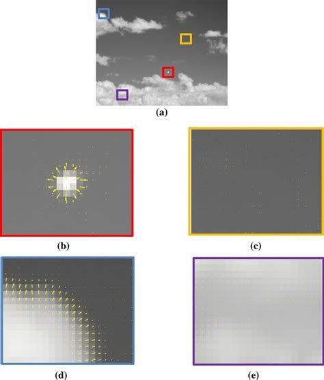 The Local Gradient Fields Of Infrared Image A An Infrared Image From