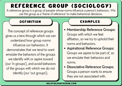 50 Reference Group Examples 2025
