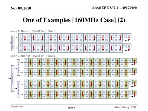 Ppt Segment Parser For 160mhz Powerpoint Presentation Free Download