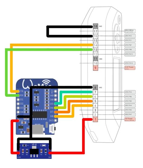 Giamma Based Researchers Sdr Randd Iot On Twitter Flipperzero Wifi