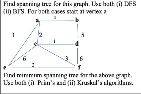 Solved Find Spanning Tree For This Graph Use Both I Dfs