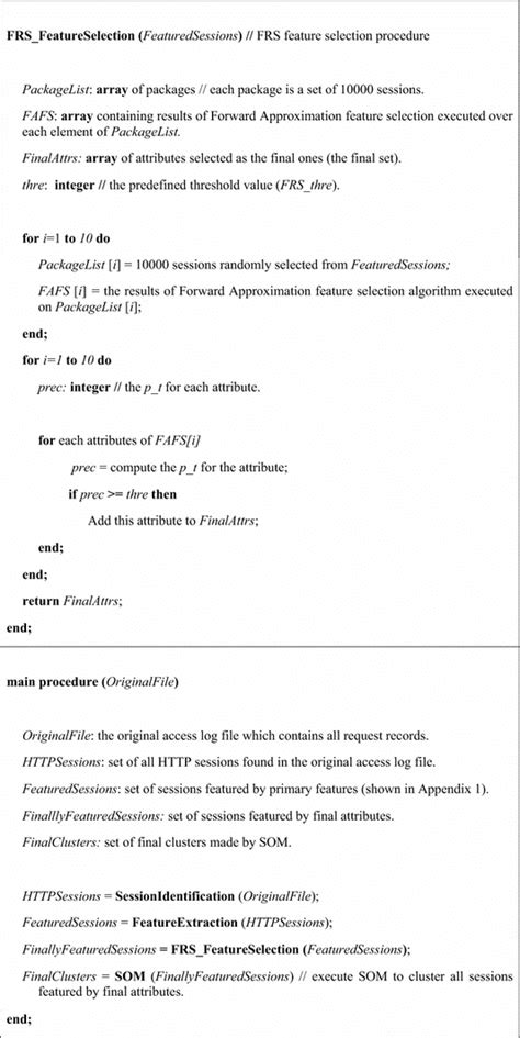 pseudocode of the proposed algorithm download scientific diagram