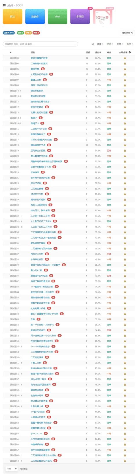 快讯：leetcode中国正式上线《剑指offer》题目，刷题真方便了！ 阿里云开发者社区