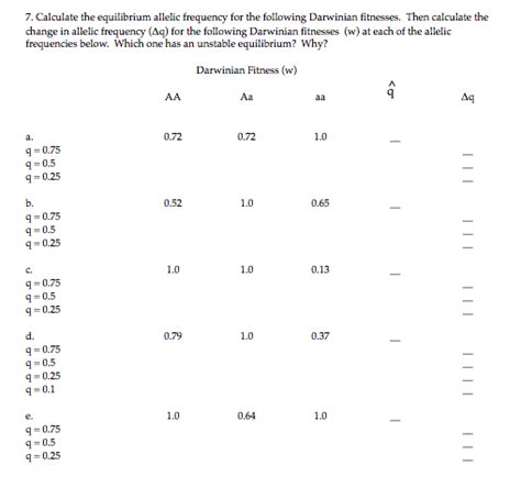 7 Calculate The Equilibrium Allelic Frequency For Chegg Com