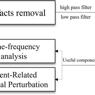 EEG Signal Analysis Process Flowchart Download Scientific Diagram