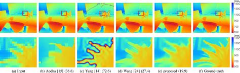 figure 5 from depth map upsampling by self guided residual