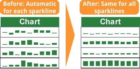 Sparklines All You Should Know About The Small Charts Inside Excel Cells