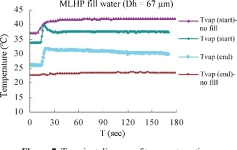 Figure 7 From Performance Testing Of Micro Loop Heat Pipes Semantic Scholar