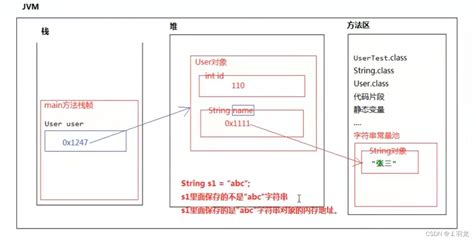 20211225 北京 Java字符串常量池、字符串函数java Contains 前面要求一直后面不要求 Csdn博客