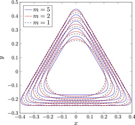 Optimized Microstructures For M125documentclass 12pt Minimal Download Scientific Diagram