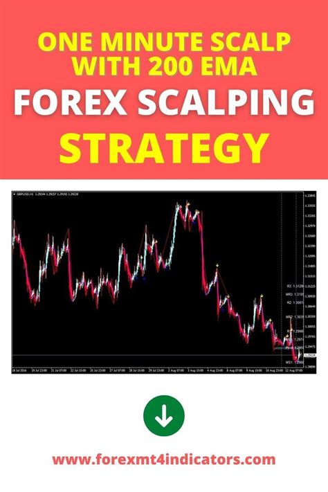 This System Is Trend Following Based On The Direction Of 200 Ema Or