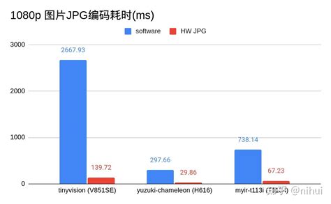 Opencv Mobile 支持全志芯片的  硬件编解码 知乎