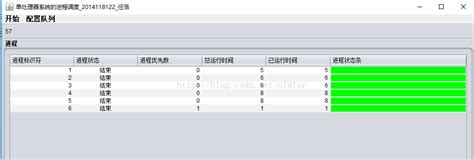 操作系统：模拟进程调度管理系统东软进程调度模拟 Csdn博客