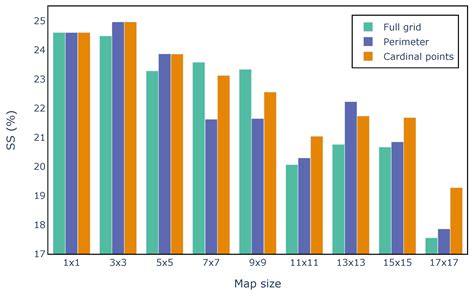Energies Free Full Text Multi Horizon Wind Power Forecasting Using Multi Modal Spatio