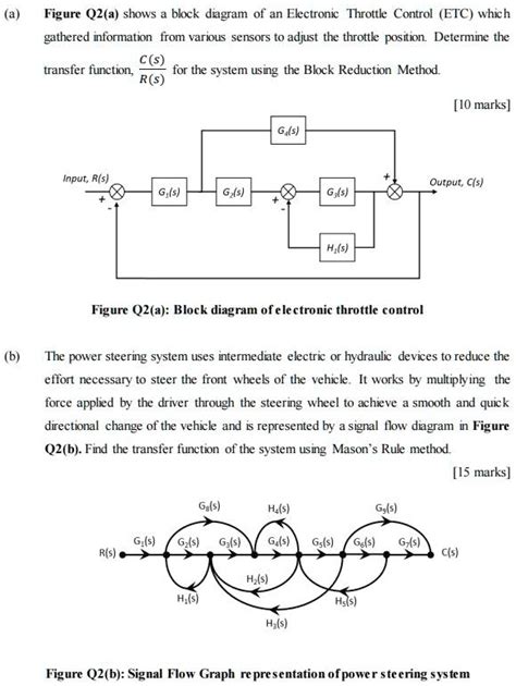 Solved Figure 02a Shows A Block Diagram Of An Electronic Throttle