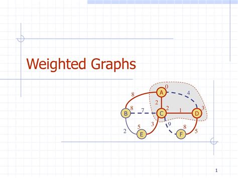 Weighted Graphs C B A E D F Sequences Ppt Download