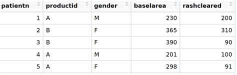 How To Create Dummy Data In R Rgraphs