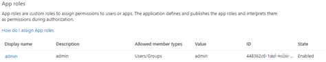 Vuejs Missing App Roles In Access Token From Azuread Stack Overflow