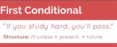 Ejercicios First Conditional ¡guía Paso A Paso 2021
