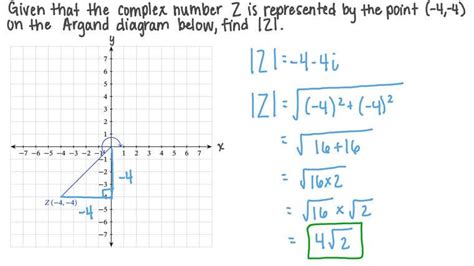 Lesson Modulus Of A Complex Number Nagwa