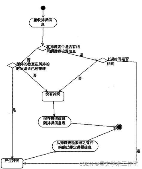 Aspnet 学生排课系统的设计与实现（论文源码）nueve Csdn博客