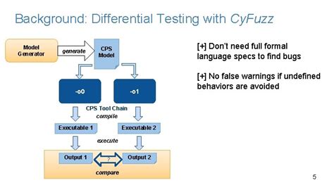 0 deploy dataflow model simulate engineer executable image